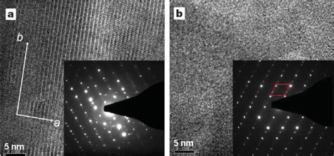 High Resolution Tem Images And Electron Diffraction Patterns Of Bulk Download Scientific