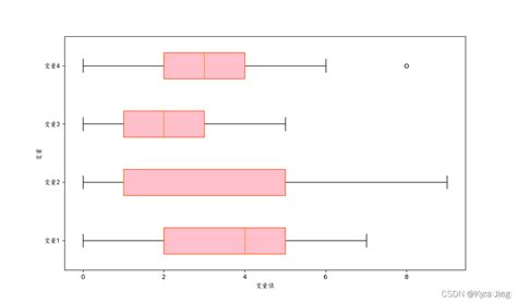 Python箱型图代码异常值符号 Python箱线图代码找出异常mob64ca13ff28f1的技术博客51cto博客