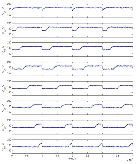 Variation Of The Measured Capacitors Voltages With The Operation Download Scientific Diagram