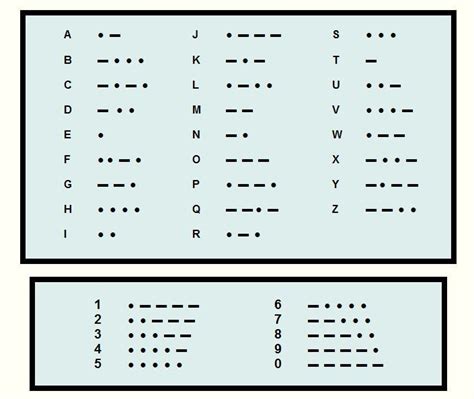 Phoenetic Alphabet Made Easy Morse Code Chart