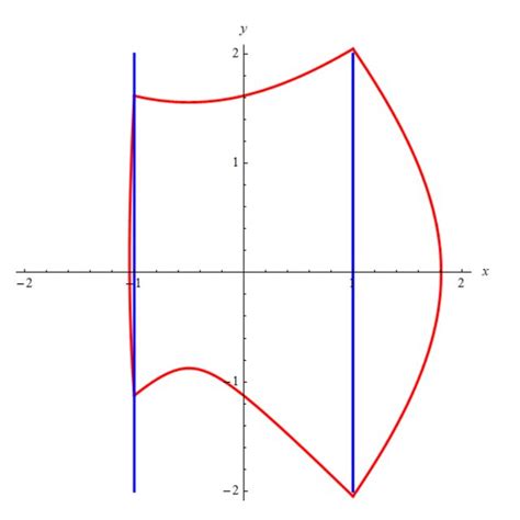 The Limit Cycle Of The Discontinuous Piecewise Differential System Download Scientific Diagram