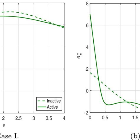 Optimal Control U~∗documentclass 12pt Minimal Usepackage Amsmath