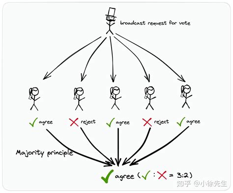 分布式锁的实现和原理 Csdn博客