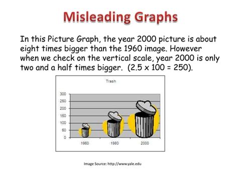 Misleading Graphs Ppt Free Download