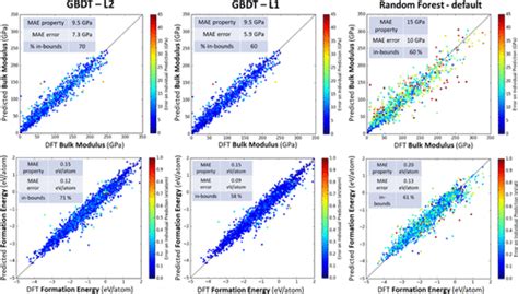 Uncertainty Prediction For Machine Learning Models Of Material