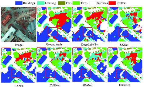 visual segmentation maps for various models rows a b are the results