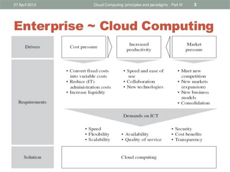 Cloud Computing Principles And Paradigms 11 T Systems Cloud Based So