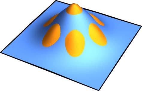 A 20 M Gaussian Patch Along With Seven 10 M Gaussian Patches Fit To Download Scientific Diagram
