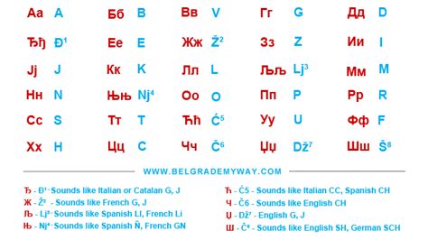 2021 Cyrillic Alphabet Chart Fillable Printable Pdf Forms Handypdf