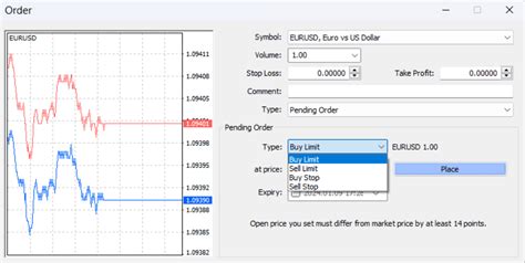 Metatrader 4 Mt4 Vs Tradingview I 2025