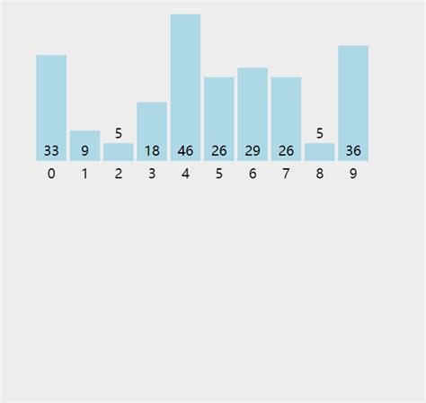 希尔排序详解：优化的插入排序算法 Csdn博客