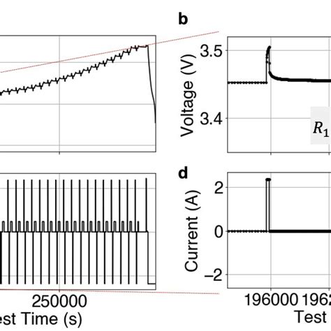 Figure S8 Example Hybrid Power Pulse Characterization Hppc Sequence Download Scientific