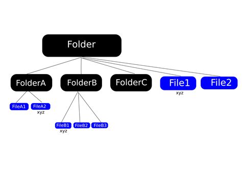 How To Read A List Of Txt Files In A Folder In Python Printable Forms