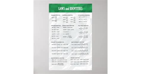 Trigonometric Identities Math Poster Zazzle