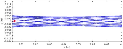 How To Analyze Laser Cavity Stability With Multiphysics Ray Tracing