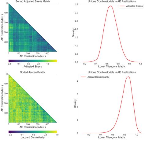 Figure From Evaluating The Stability Of Deep Learning Latent Feature Spaces Semantic Scholar