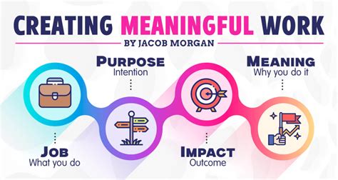 The Difference Between Purpose Meaning And How To Create Both