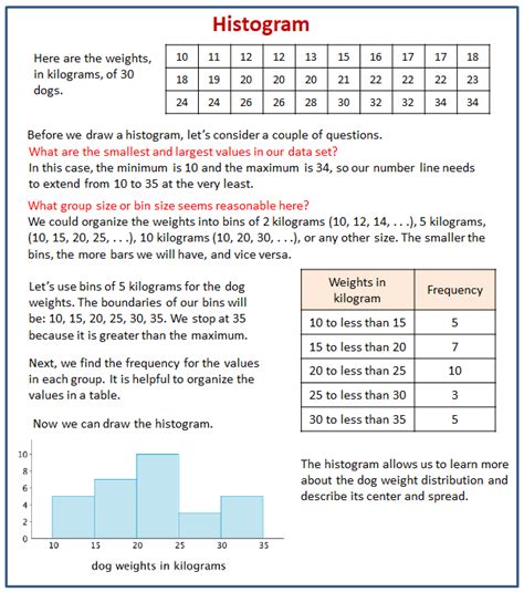 Using Histograms To Answer Statistical Questions Worksheets Library
