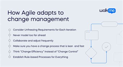 Agile Change Management 101 A Crash Course