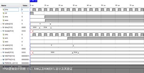 Fpga逻辑设计回顾(12)ram以及rom的rtl设计及其验证 云恒制造 Fpga逻辑设计回顾(12)ram以及rom的rtl设计及其验证 云恒制造