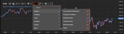 How Can I Add Indicators