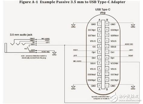Usb Type C接口定义概念解析 全文 电子发烧友网