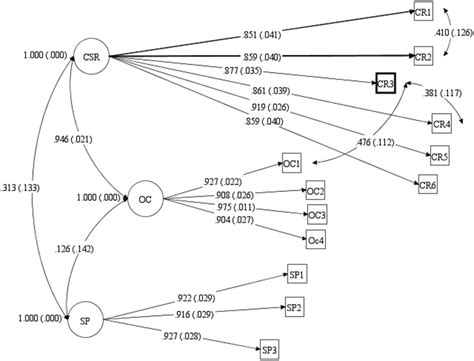 Confirmatory Factor Analysis Measurement Model Diagram Download Scientific Diagram