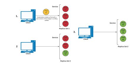 Kubernetes Features Explained In Detail OSTechNix