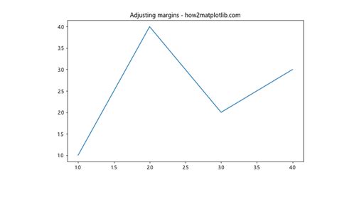 Matplotlib中如何调整图表大小:全面指南极客笔记 Matplotlib中如何调整图表大小:全面指南极客笔记