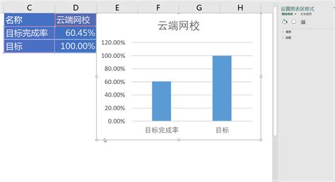 Excel美化图表29课：温度计百分比图表制作流程，不太像柱形图 正数办公