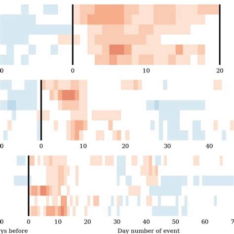 daily variation mean median and maximum in supplementary figures s8