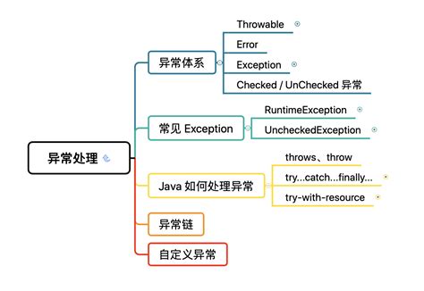 一文读懂 Java 异常体系 深页 博客园