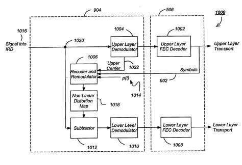 Lower Complexity Layered Modulation Signal Processor Eureka Patsnap