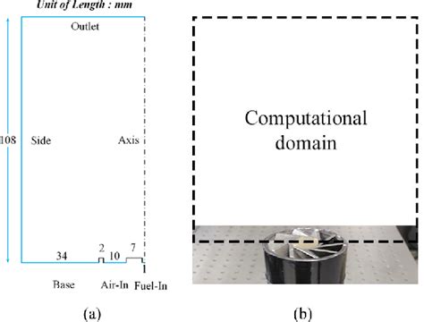A Computational Domain Of Large Eddy Simulation B Comparison Of Download Scientific