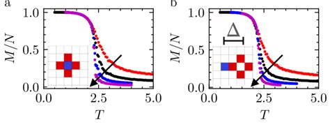 Size Dependent Effects A Magnetization Per Spin Mn As A Function Of