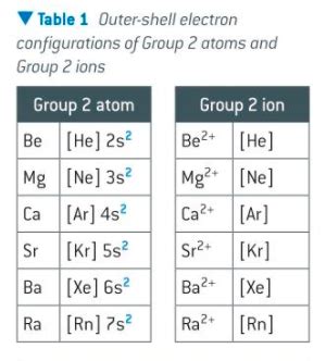 Redox Reactions And Reactivity Of Group Metals Flashcards Quizlet