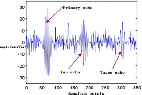 typical echo signal download scientific diagram