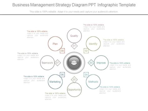 Business Management Strategy Diagram Ppt Infographic Template