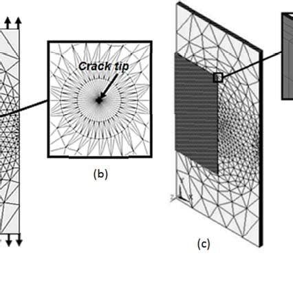 Typical Finite Element Model Download Scientific Diagram