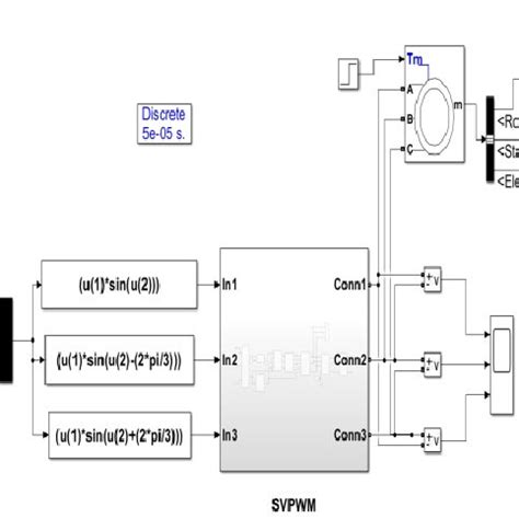 System Simulink Model Open Loop Download Scientific Diagram