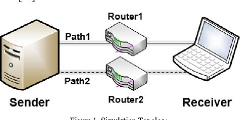 Figure 1 From The Effect Of Routing Path Buffer Size On Throughput Of Multipath Tcp Semantic