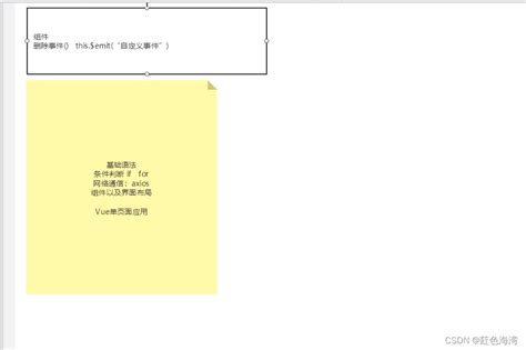 Vue插槽，与自定义事件vue 插槽绑定事件 Csdn博客