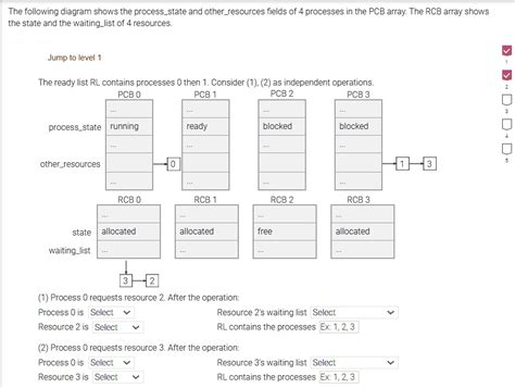 Solved The Following Diagram Shows The Processstate And Otherresources Fields Of 4 Processes In