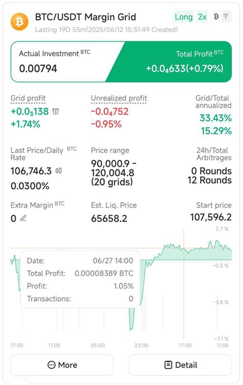 Margin Grid Pionex Trading Bot