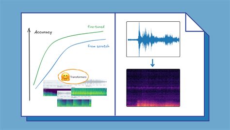 Fine Tune The Audio Spectrogram Transformer With 🤗 Transformers Towards Data Science
