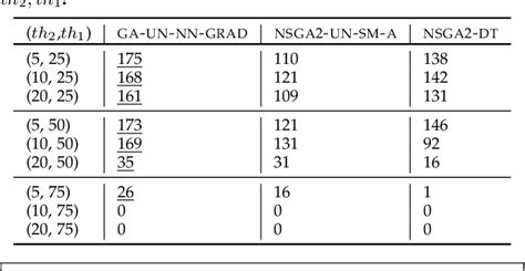 Table 1 From Neural Network Guided Evolutionary Fuzzing For Finding