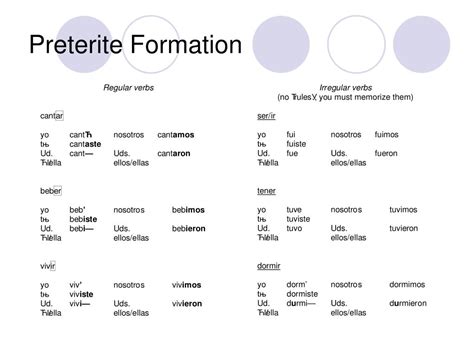 Ppt Preterite And Imperfect Verbs Powerpoint Presentation Free