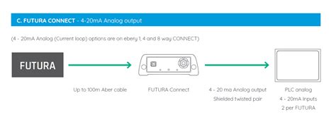 Analog Lab Analyzer Comms Preserve Critical Quality Attributes