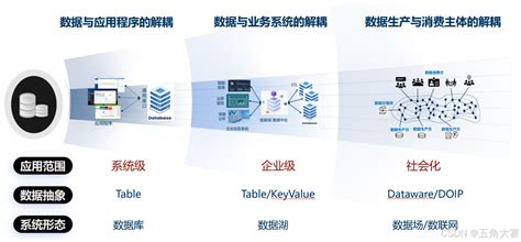 数据基础设施建设任务中的技术名词解析数场 Csdn博客 数据基础设施建设任务中的技术名词解析数场 Csdn博客