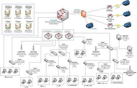 หน้าหลัก เดินสายแลน บางนา บางพลี บางปู เทพารักษ์ รับติดตั้งระบบnetwork Server วางระบบ